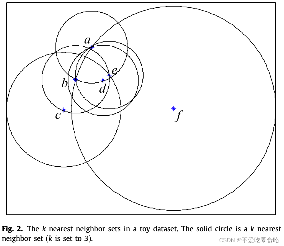 邻域线性判别《neighborhood Linear Discriminant Analysis》邻域分辨矩阵 Csdn博客 1714