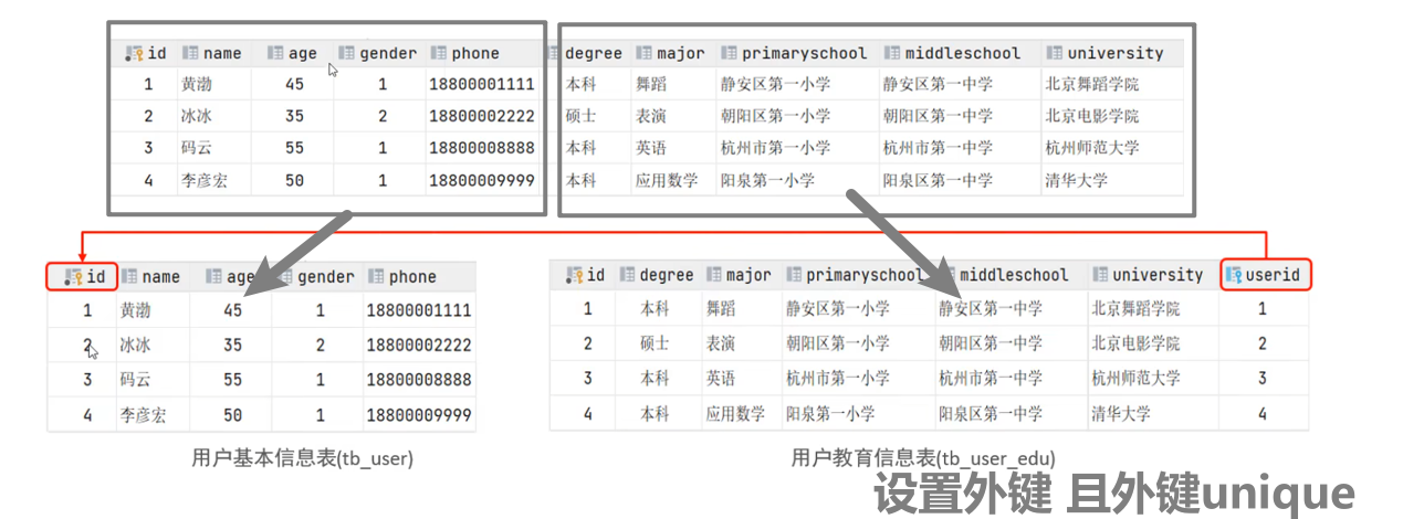 【笔记】黑马程序员 Mysql数据库入门到精通 —— 基础篇理论黑马mysql 基础笔记 Csdn博客
