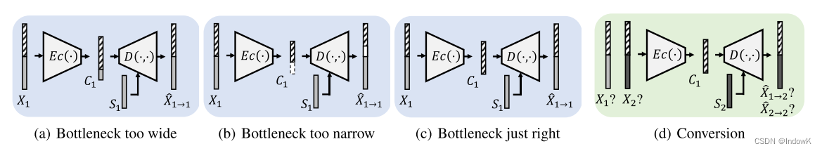 AutoVC实验学习笔记-CSDN博客