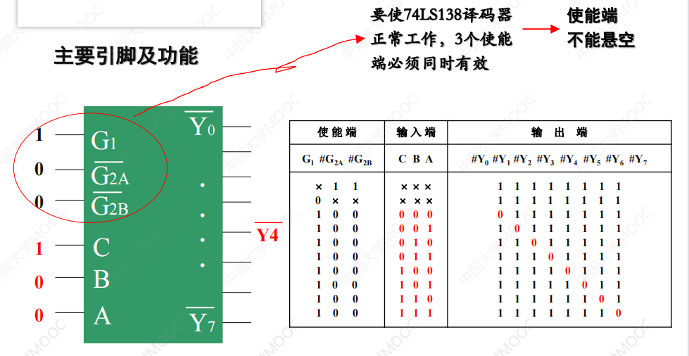5.【半导体存储器】SRAM 6264 +【译码器】74LS138_sram6264芯片元件图-CSDN博客