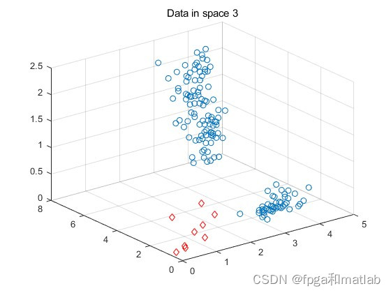 基于Kohonen映射的自组织SOM分类器matlab仿真_kohonen映射特别适用于什么的数据聚类-CSDN博客