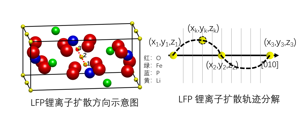使用Matlab绘制LFP锂离子扩散动态示意图_如何用matlab演示分子扩散现象_walking code的博客-CSDN博客