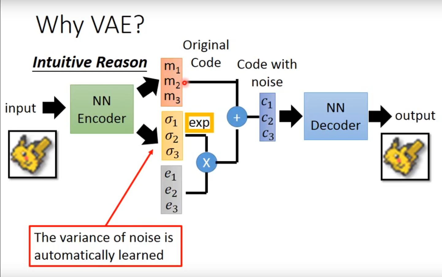 VAE知识汇总，含贝叶斯公式_vae和贝叶斯-CSDN博客