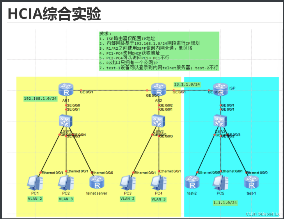 HCIA综合实验-CSDN博客