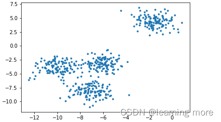 聚类分析基础_n-cluster-CSDN博客