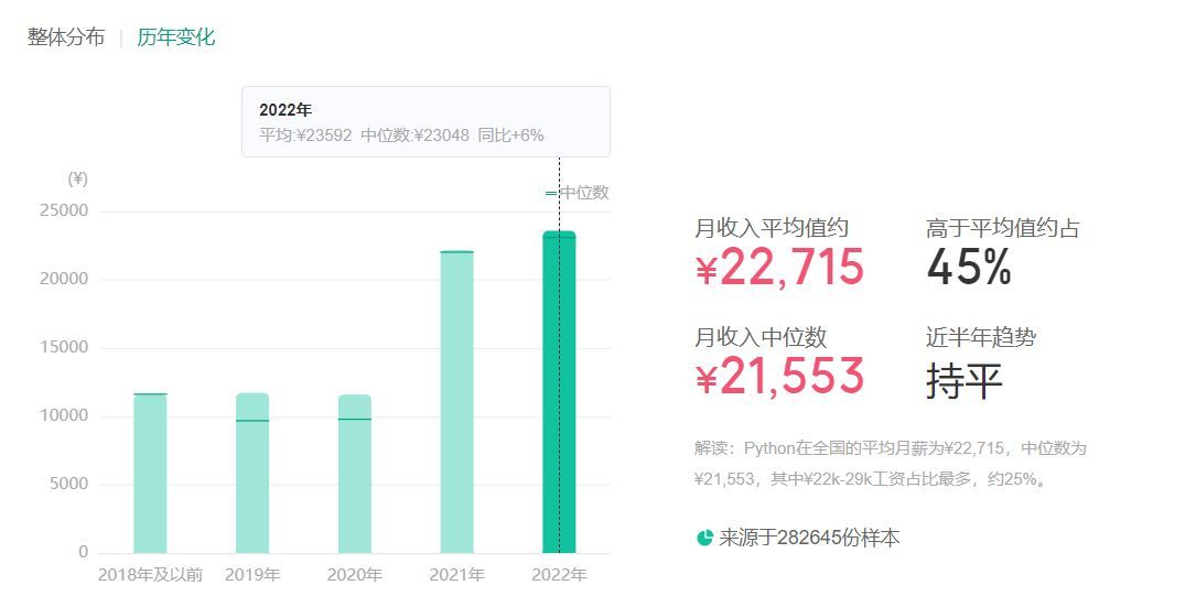 2022年，python、java和go哪个是最值得入坑的编程语言？joplin Go语言和java谁最好 不用偏颇 Csdn博客