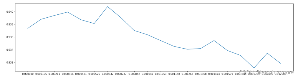 特征工程-特征选择_rfecv算法来选择关键变量-CSDN博客