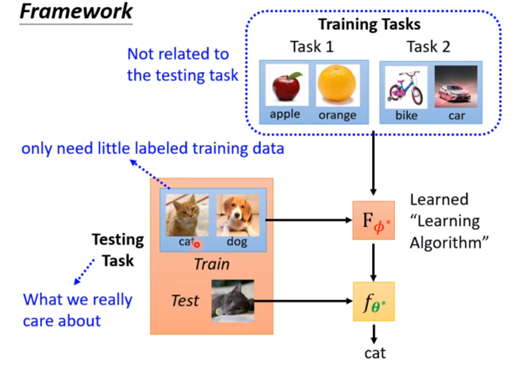 论文精读《Hierarchical Attention Prototypical Networks for Few-Shot Text Classification》_hierarchical ...