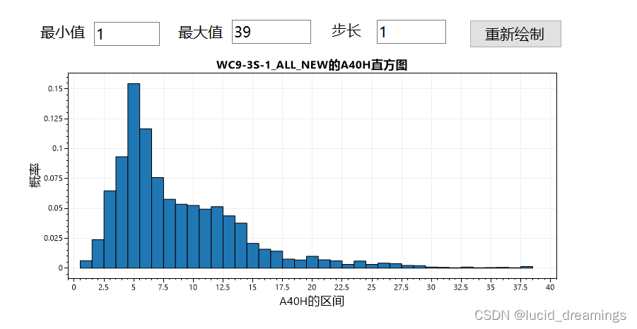 Scottplot库的一些 高级 用法 Csdn博客