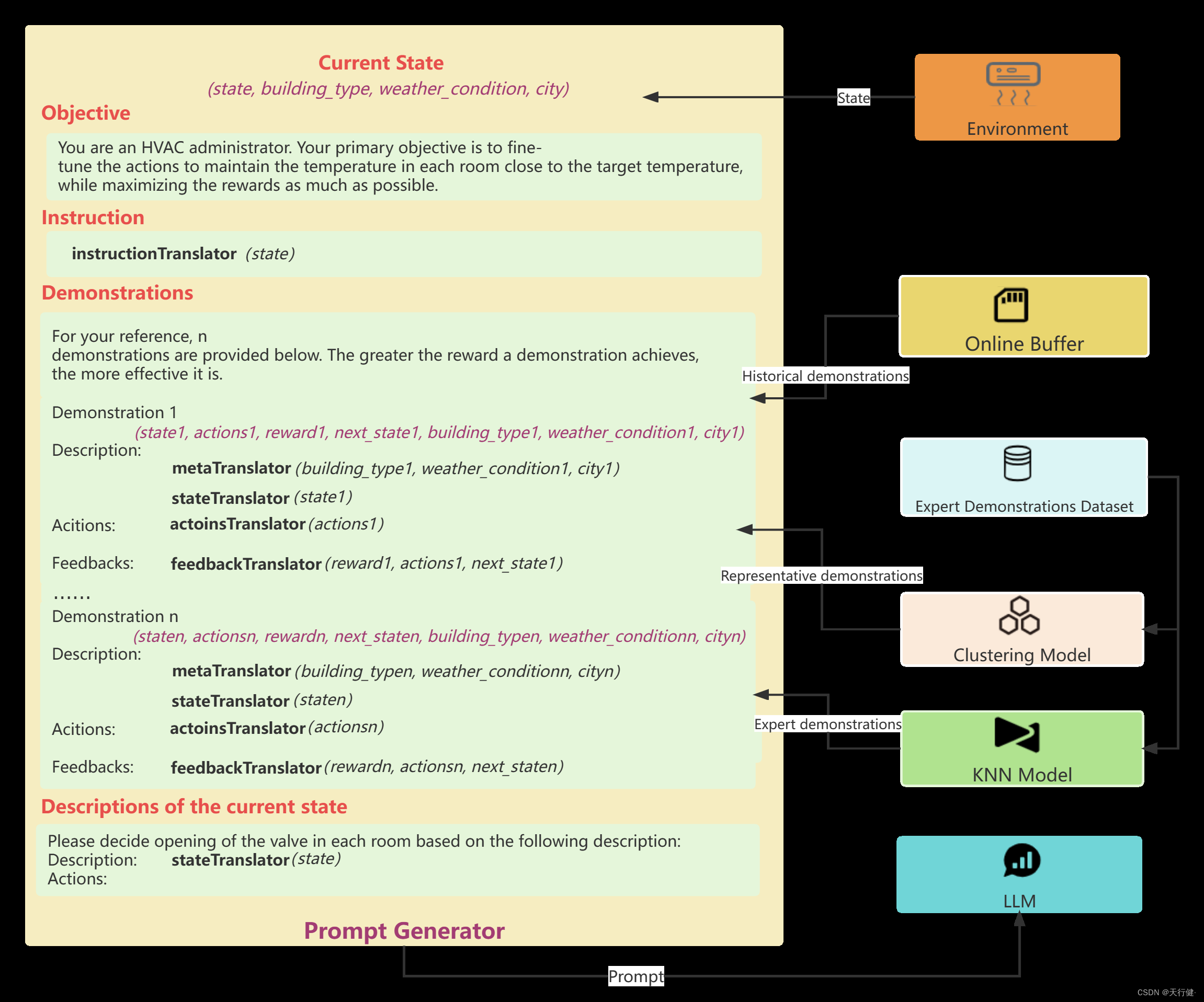 PRE-TRAIN large language models for industrial control,大语言模型的工业控制 论文 ...