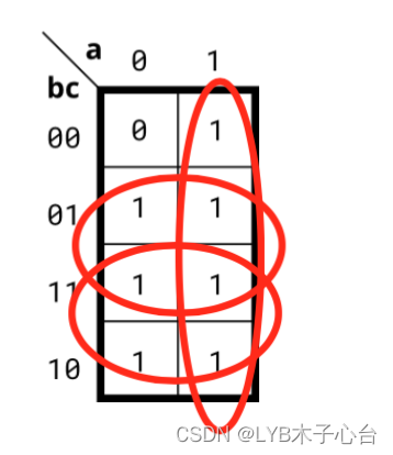 HDLBits刷题Day15(Karnaugh Map to Circuit)-CSDN博客