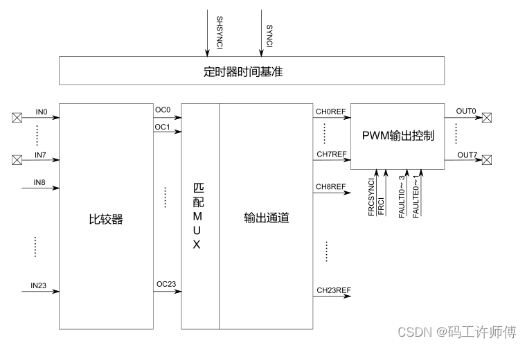【先楫HPM6750系列】PWM驱动蜂鸣器发声_bz1蜂鸣器端口-CSDN博客