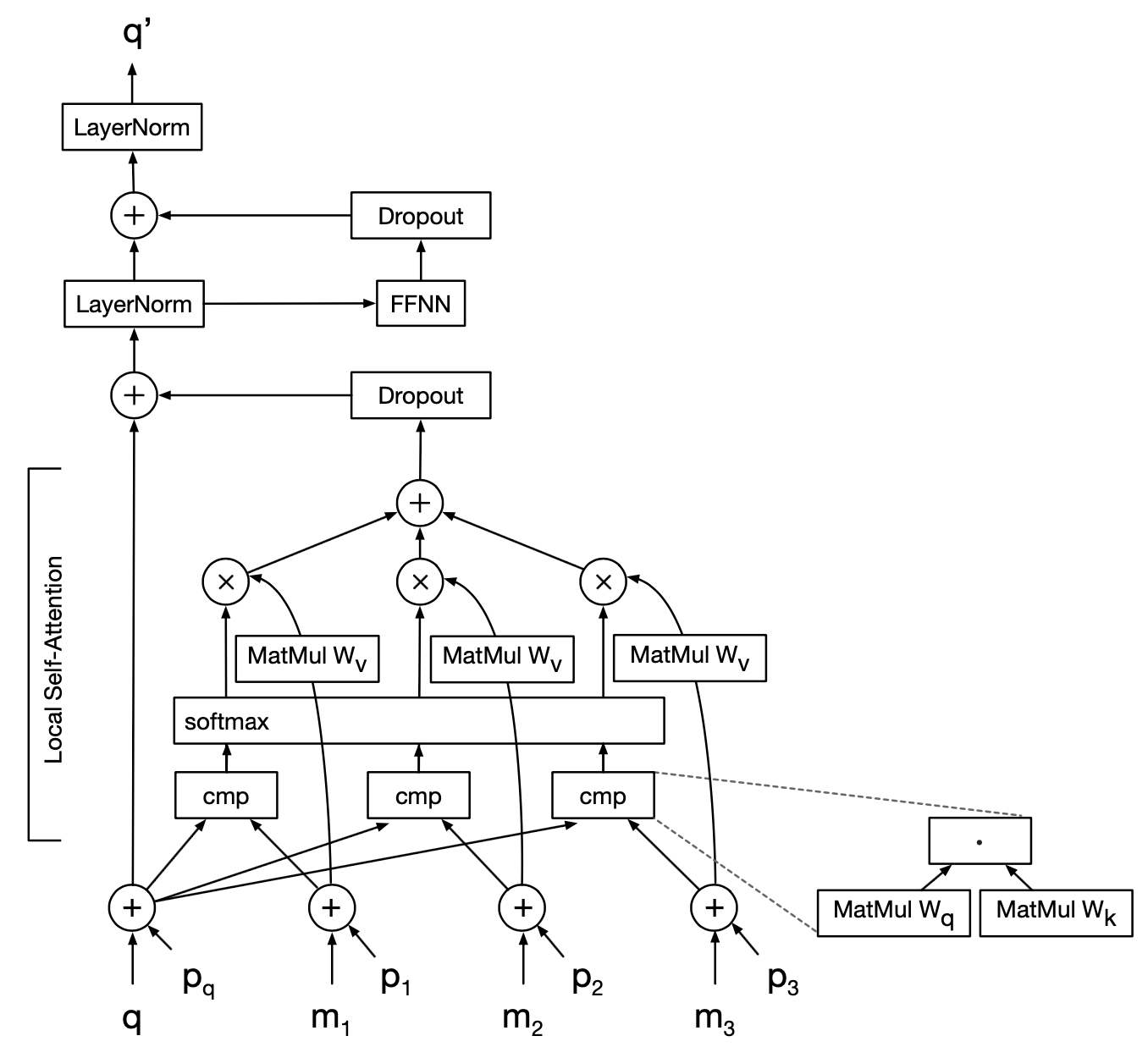 「ArXiv2020」【Efficient Transformers: A Survey】论文笔记（更新中）-CSDN博客