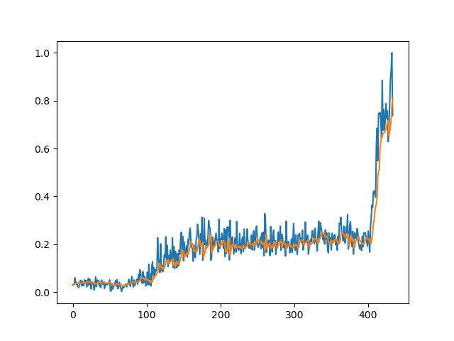 LSTM文本预测分析python-CSDN博客