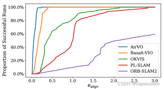 vslam论文13：AirVO:一种光照鲁棒的点-线视觉里程计（IROS 2023）-CSDN博客