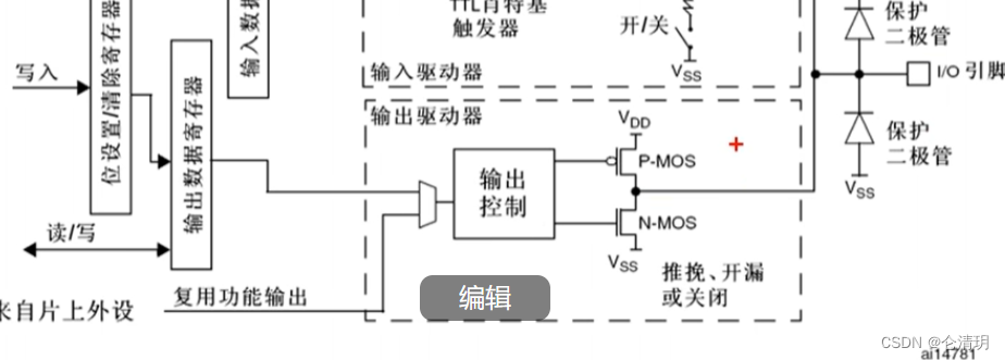 学习笔记 Gpio的输入与输出mg200detect 的gpio口配置为输出还是输入 Csdn博客