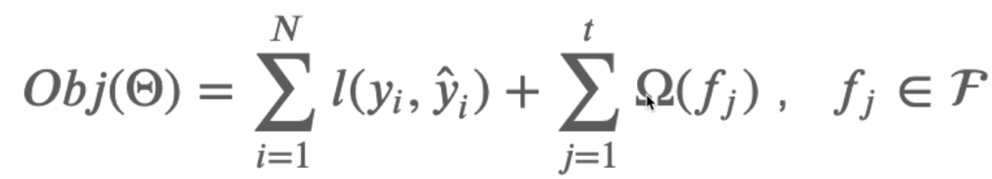 XGBOOST的基本原理以及使用_xgb的block是什么-CSDN博客