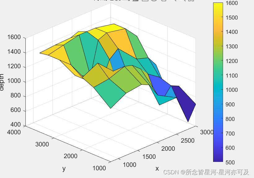 Matlab渐变式色标与不等间距格子色标的绘制方法matlab 色标 Csdn博客