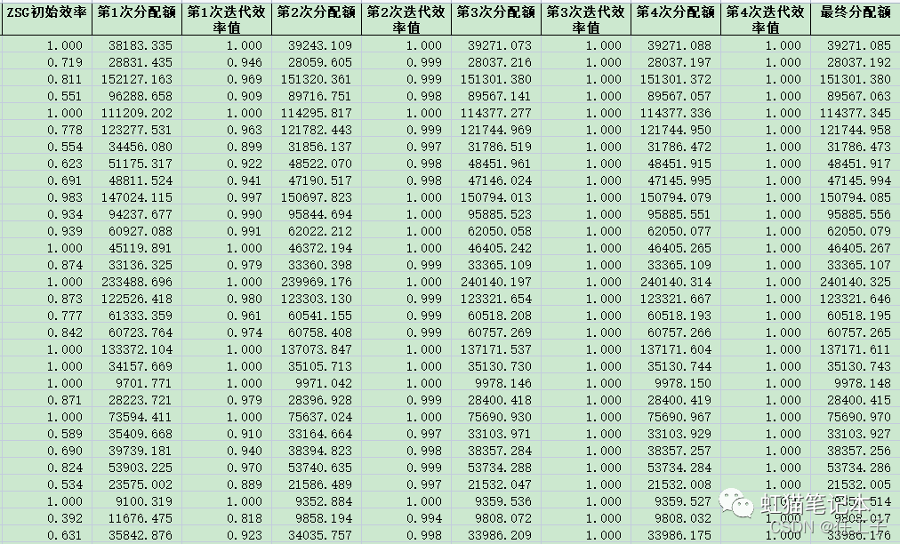 零和收益DEA模型（ZSG-DEA）的求解-CSDN博客