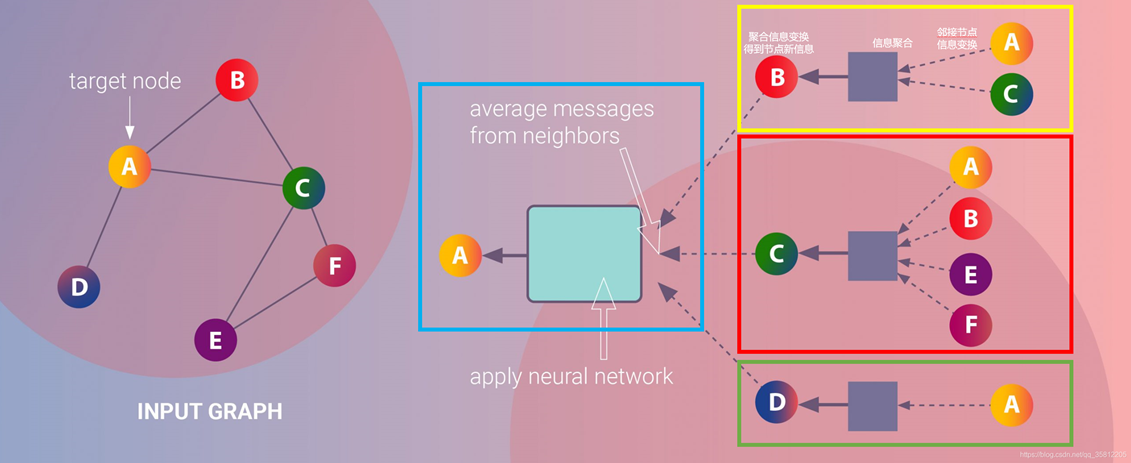 【论文】Neural Graph Collaborative Filtering 论文解读-CSDN博客