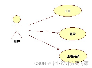 android毕业设计——基于Android+Tomcat+JavaEE的旧物交易平台设计与实现（毕业论文+程序源码）——旧物交易平台_基于android的二手交易平台-CSDN博客