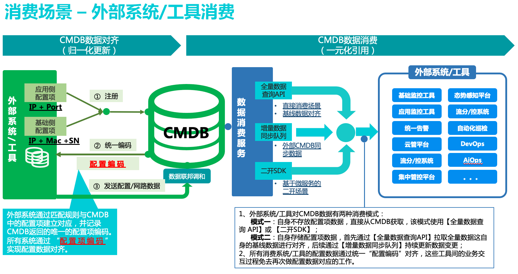 CMDB场景地图_cmdb场景化界面-CSDN博客