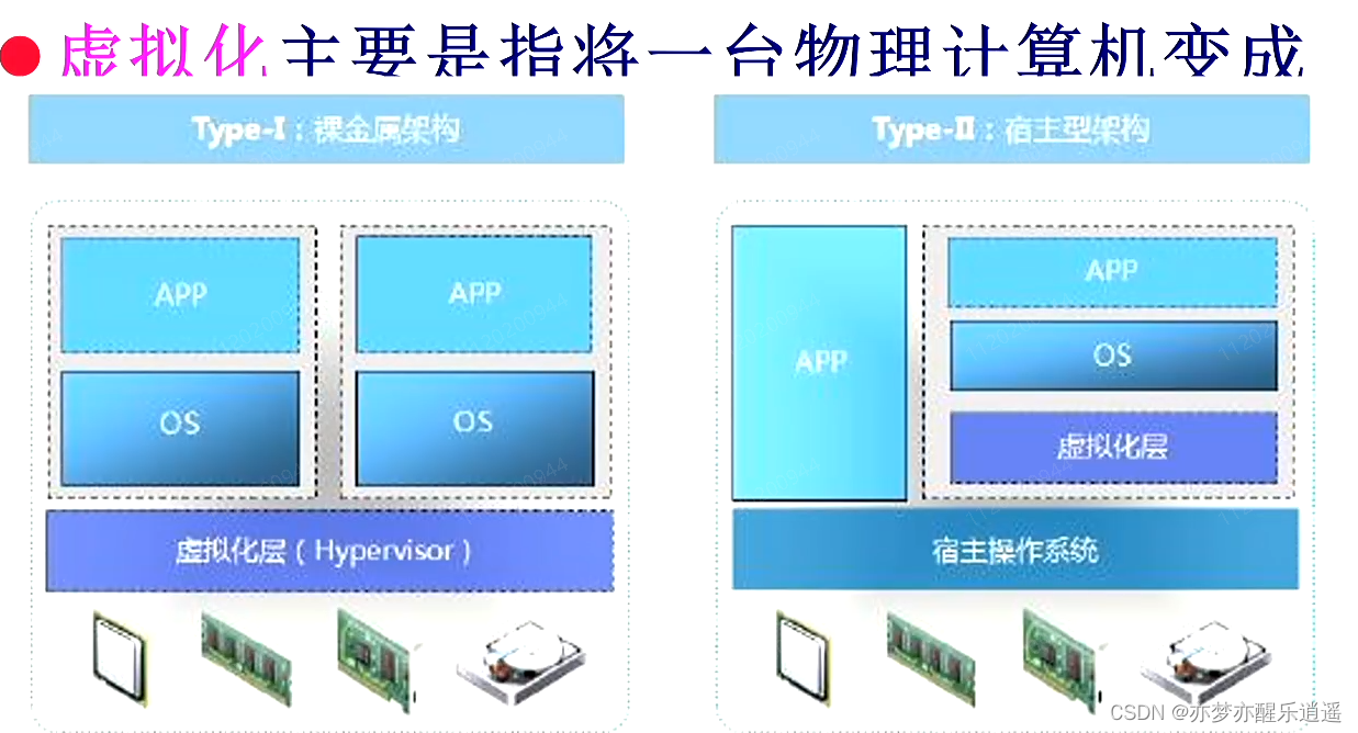 操作系统笔记——概述、进程、并发控制操作系统并发进程通信 Csdn博客
