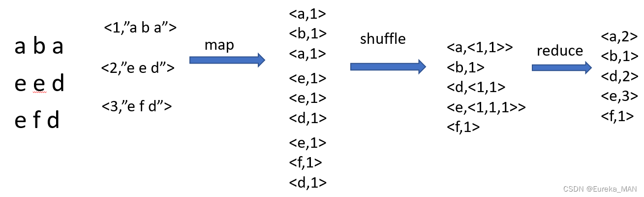 Hadoop 分布式并行编程模型mapreduce Csdn博客 5910