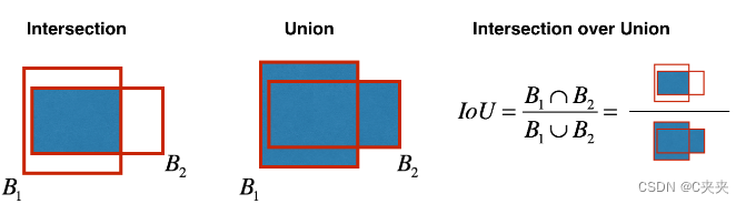 吴恩达深度学习_4_Week3目标检测_吴恩达目标检测-CSDN博客