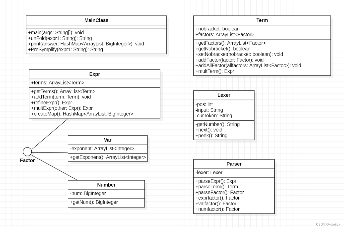BUAA OO Unit 1 Summary_读入一个包含加、减、乘、乘方以及括号(其中括号的深度至多为 1 层)的多变量表达-CSDN博客