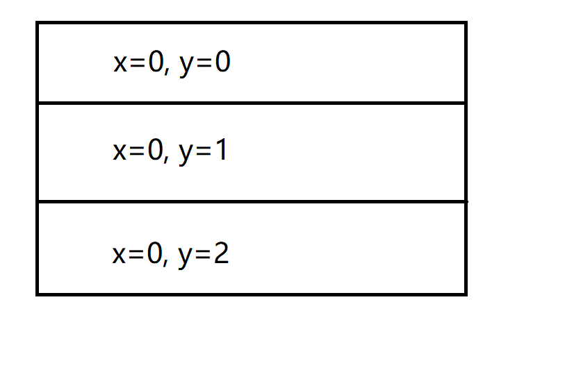 关于Swing中的几种布局方式之GridBagLayout操作说明-CSDN博客