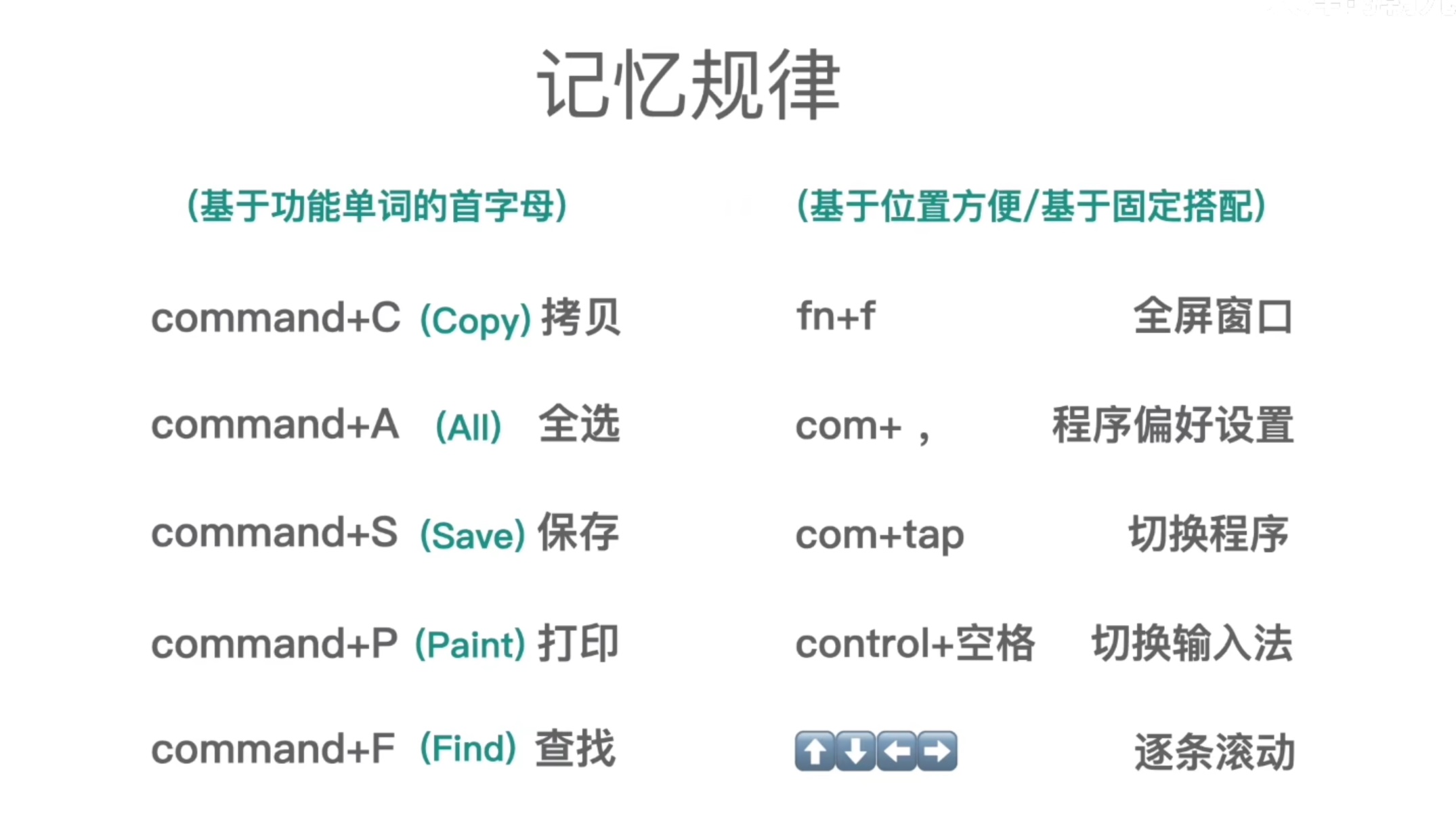 mac常用快捷键-CSDN博客