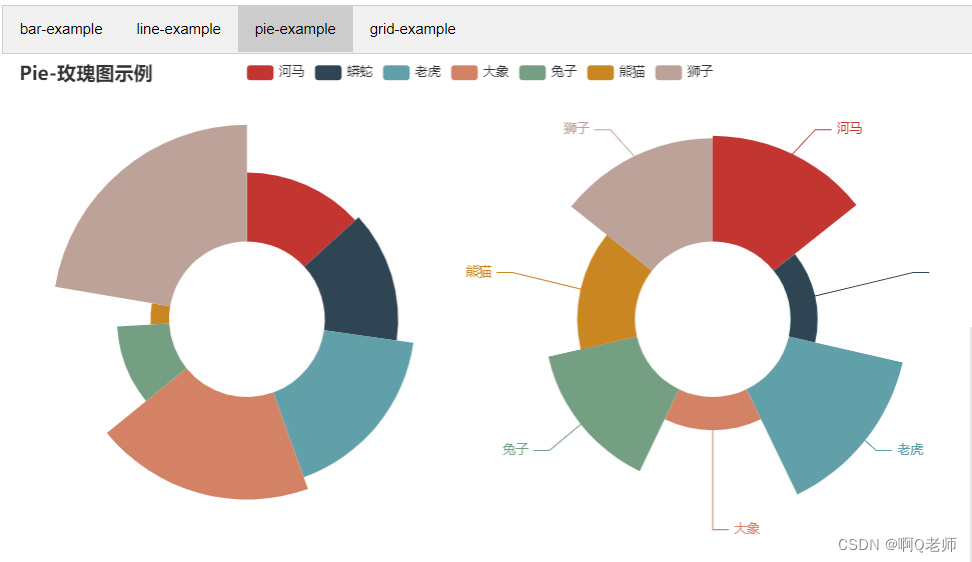 Pyecharts：组合图表——平行多图grid、选项卡多图tab、顺序多图page啊q老师的博客 Csdn博客pyecharts多图组合数据库