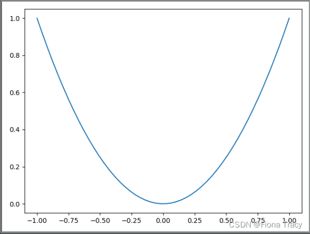 Matplotlib Python学习 Csdn博客