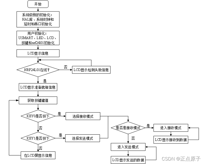 【正点原子stm32连载】 第四十三章 Dht11数字温湿度传感器 摘自【正点原子】stm32f103 战舰开发指南v12stm32