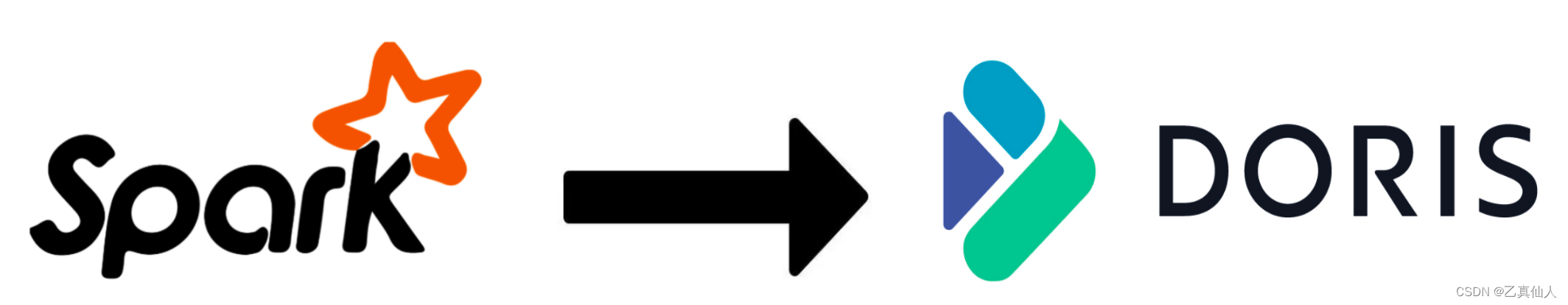 Apache Doris Spark Load快速体验之Spark部署（1）_doris有必要用spark吗-CSDN博客