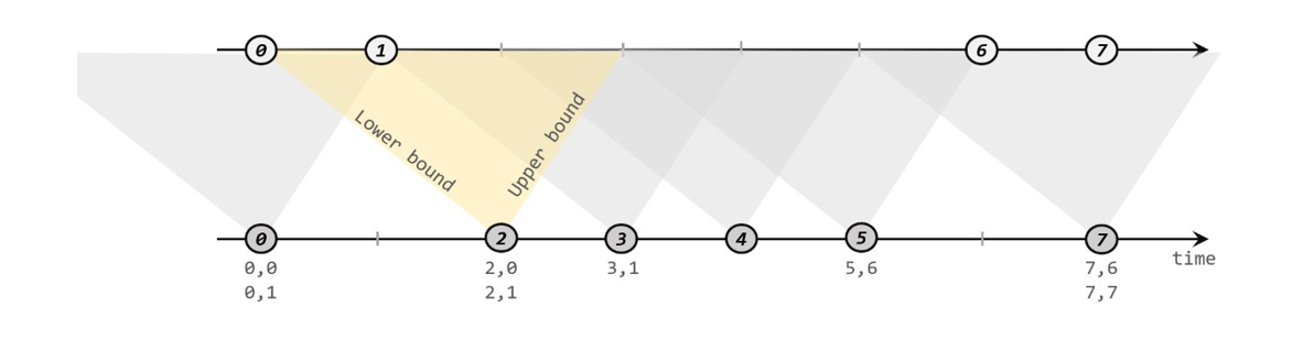 Flink 多流转换_flink connectedstreams.keyby用法-CSDN博客