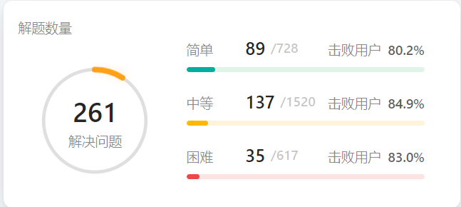 Leetcode刷题打卡贴,第一次有排名啦,文末附leetcode刷题路线leetcode如何爬排名 Csdn博客