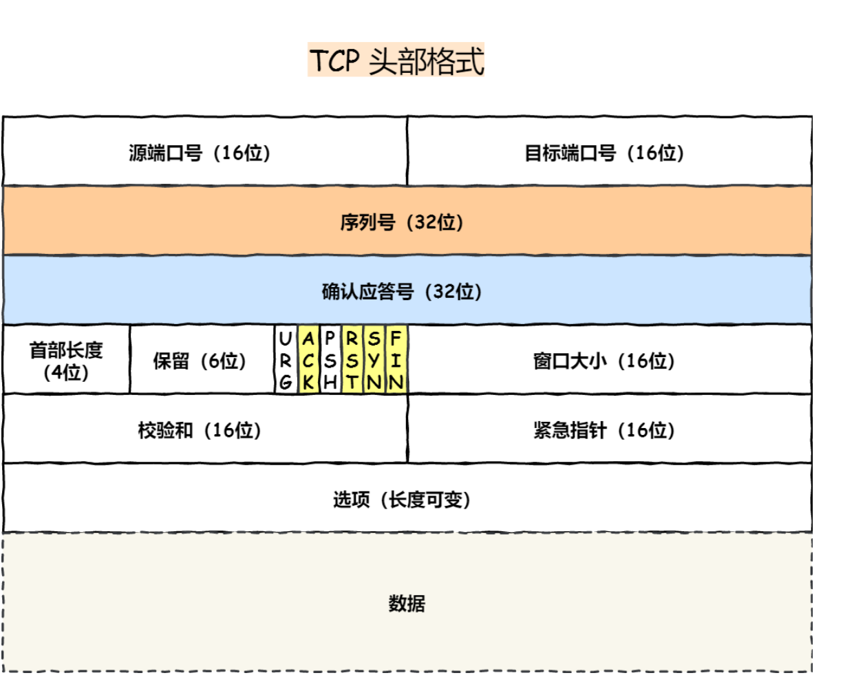 ARQ自动重传详解-CSDN博客
