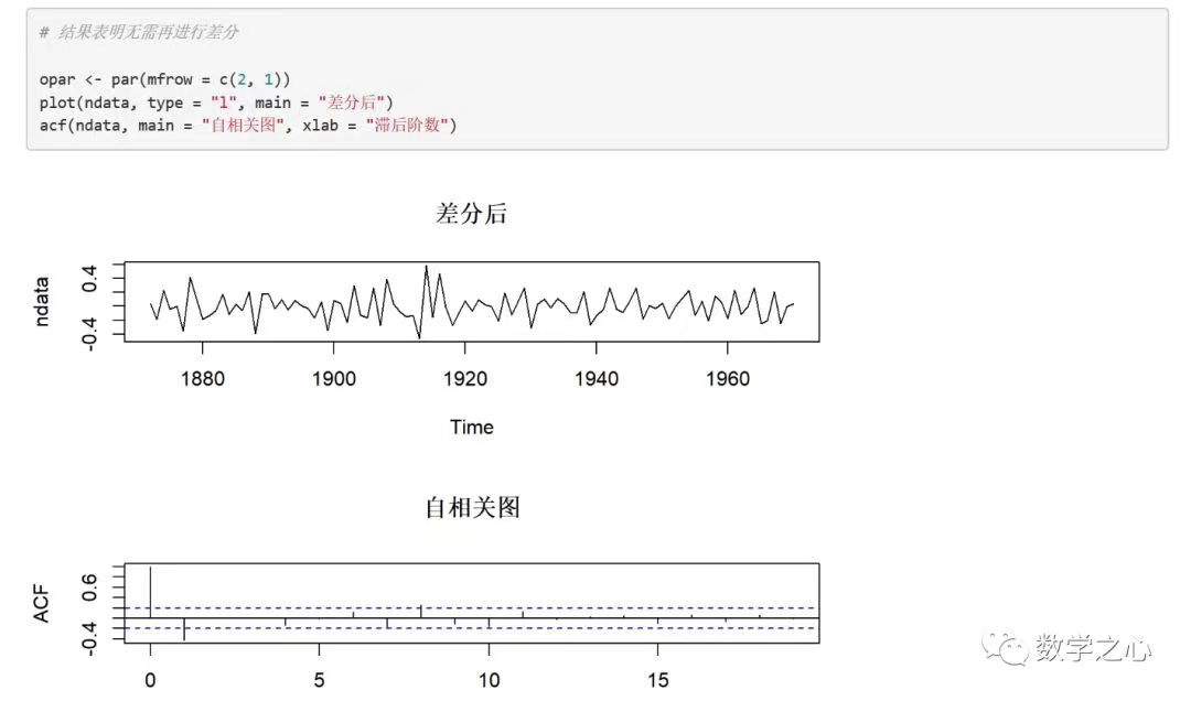 【ARIMA模型简介】 Introduction of ARIMA model_model settings of arima-CSDN博客