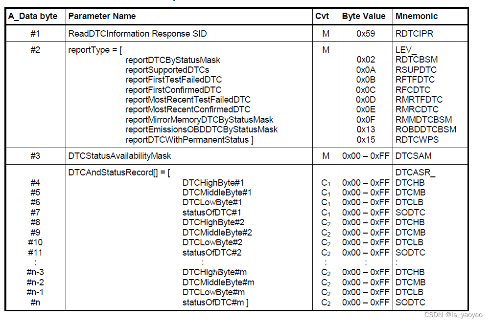UDS（ISO14229 - 1）-0x19服务（DTC信息读取）_uds获取冻结帧数据格式-CSDN博客