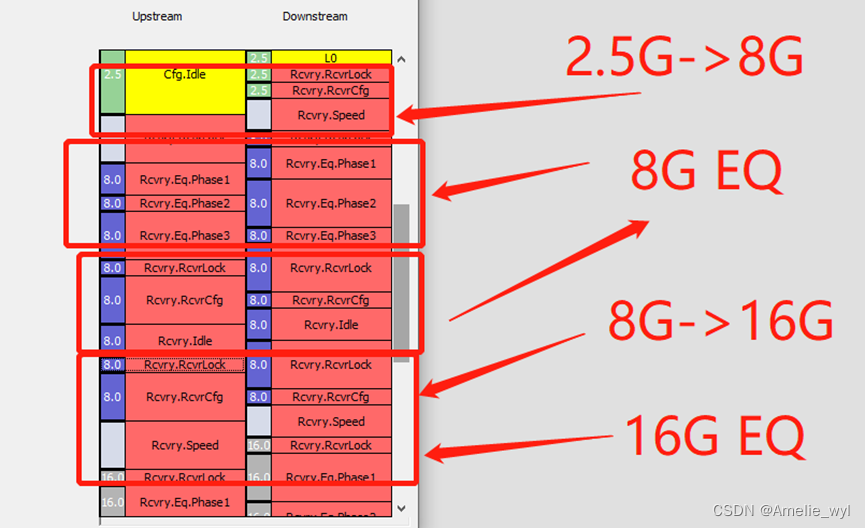 PCIe LTSSM&Layer&Packet_Amelie_yalili的博客-CSDN博客