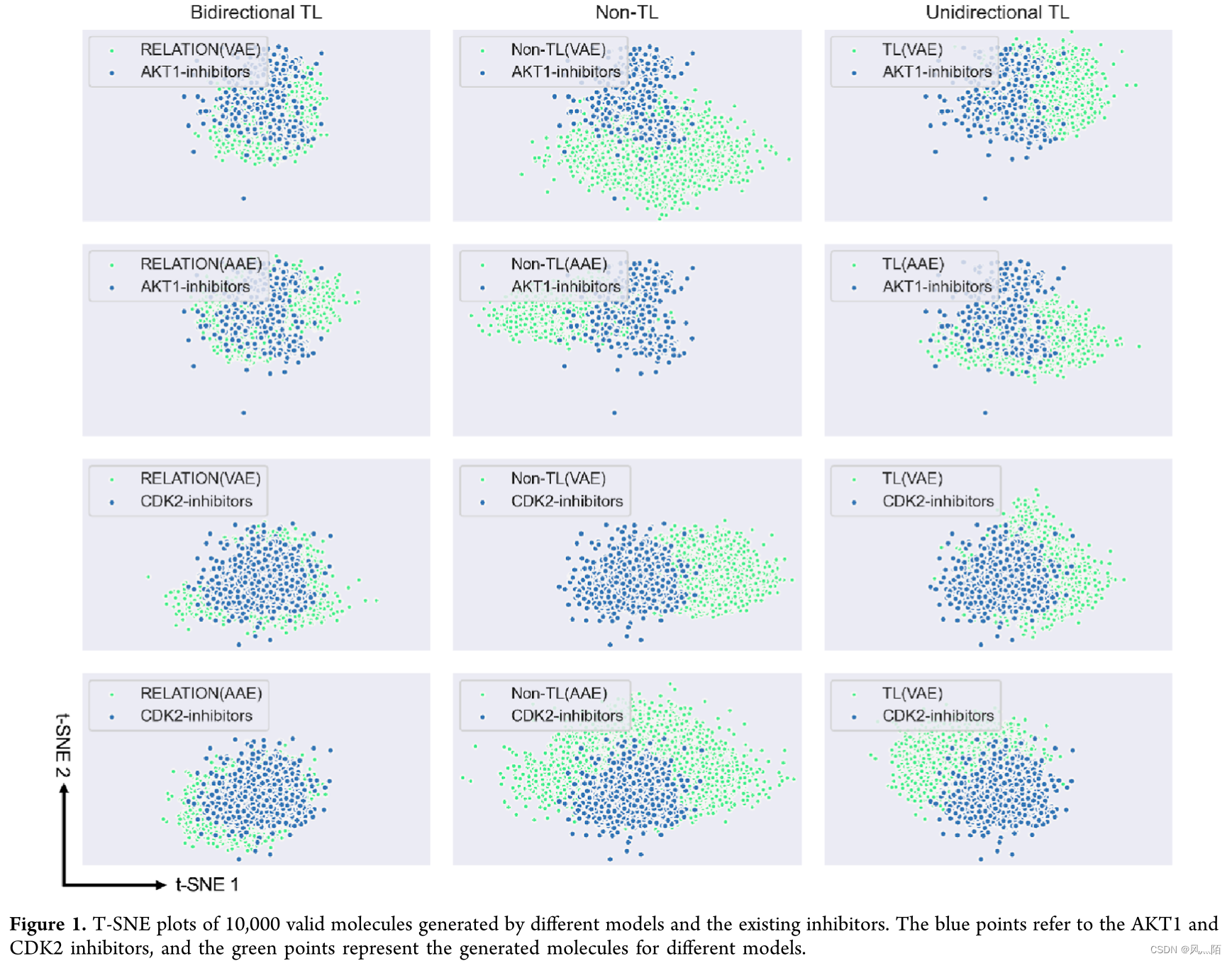 论文解读：《RELATION：基于结构的药物从头设计的深度生成模型》_ligandscout使用 csdn-CSDN博客