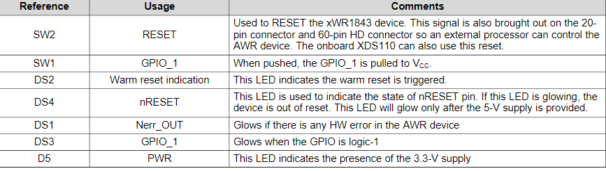 mmWave Radar AWR1843硬件组成认识-CSDN博客