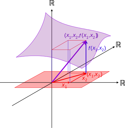 Function of several real variables-CSDN博客