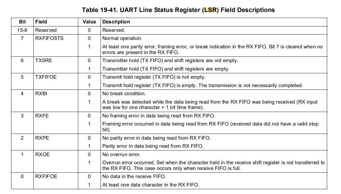 【应用技术】AM335x串口技术分析_cdsn 80911225_武汉万象奥科的博客-CSDN博客