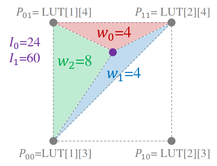 超分之SR-LUT源码解析_srlut-CSDN博客