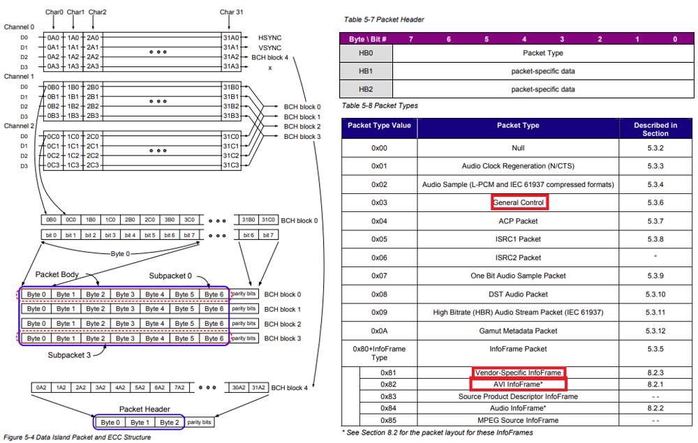 HDMI设计1--HDMI 1.4b SPEC的阅读个人总结_hdmi spec-CSDN博客