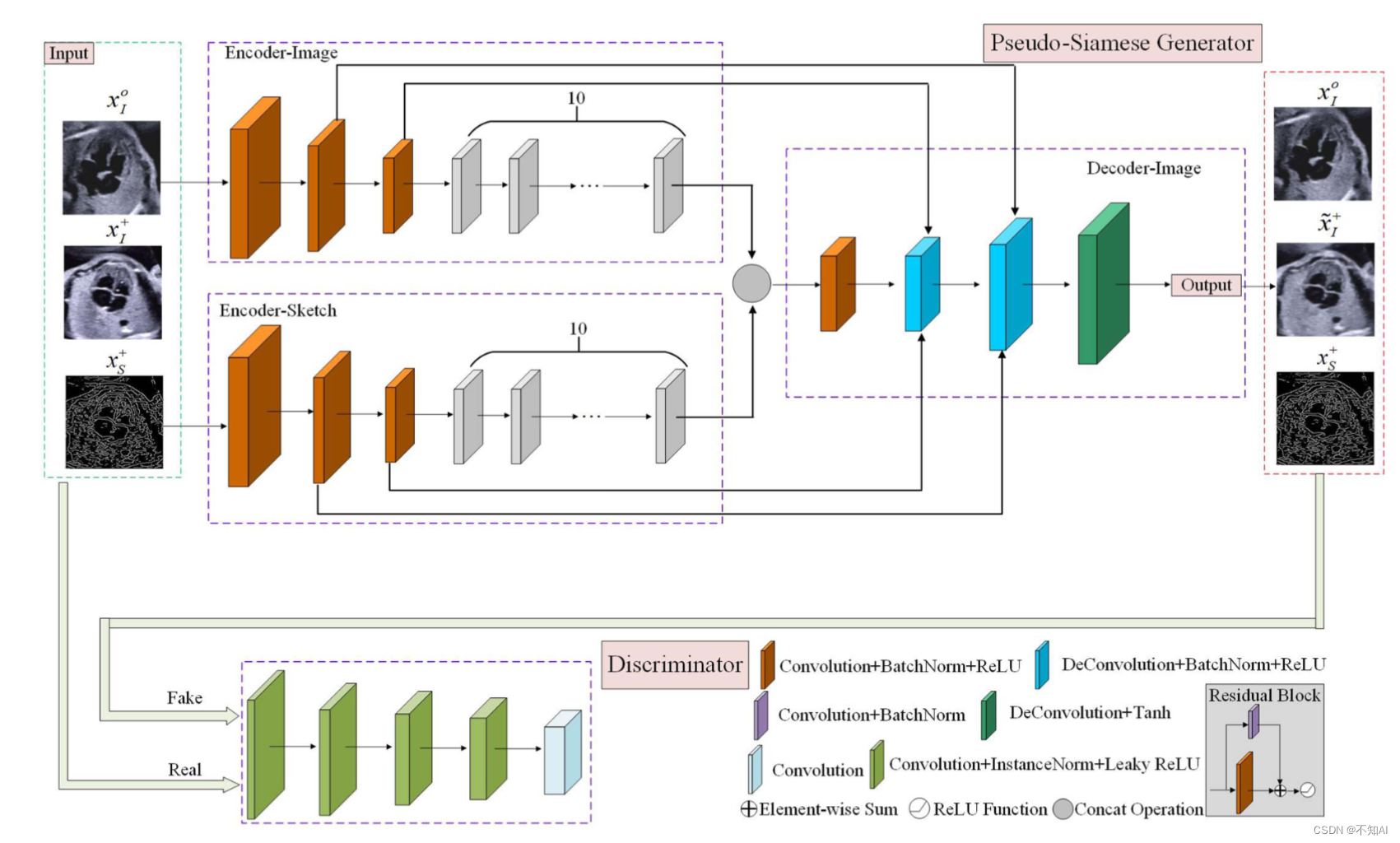 Siamese Networks孪生神经网络及其医疗场景应用_siamese神经网络几几年出的-CSDN博客