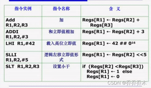 计算机体系结构——2 指令集结构和设计技术指令集设计 Csdn博客
